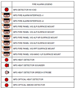 Fire Protection Drawing Symbols - MultiCAD & BIM Solutions