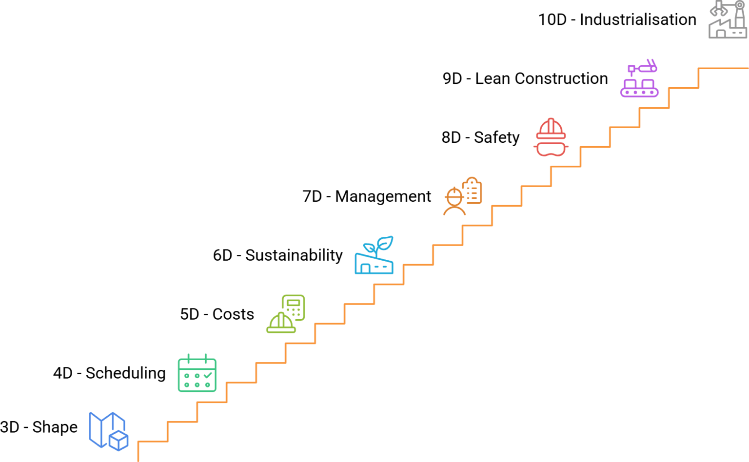 Building Information Modelling (BIM): 3D to 10D - MultiCAD & BIM Solutions