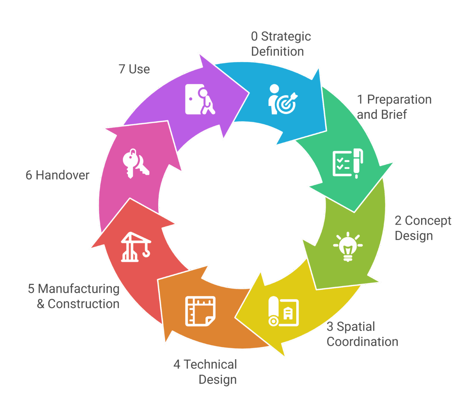 Stages of CAD: How to optimise your outsourcing - MultiCAD & BIM Solutions